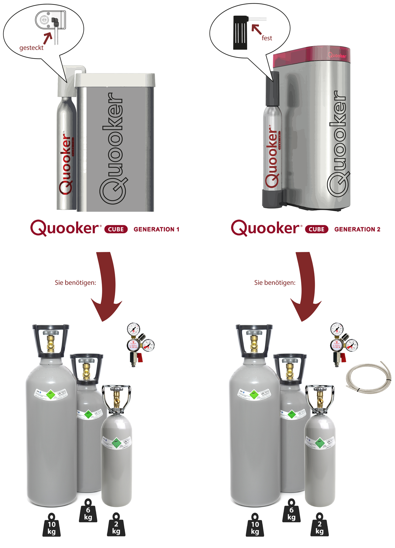 Quooker CUBE - Umrüstung ganz einfach - Gasbaron